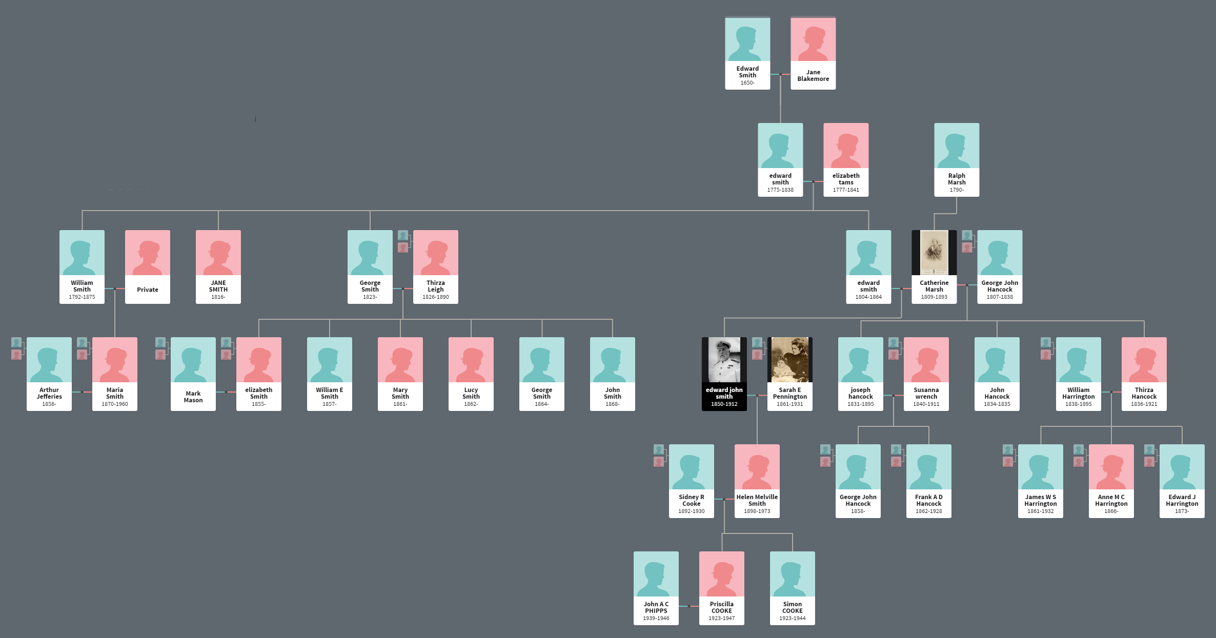 Titanic's Officers - Don Smith -Was He Really Captain Smith's Great ...